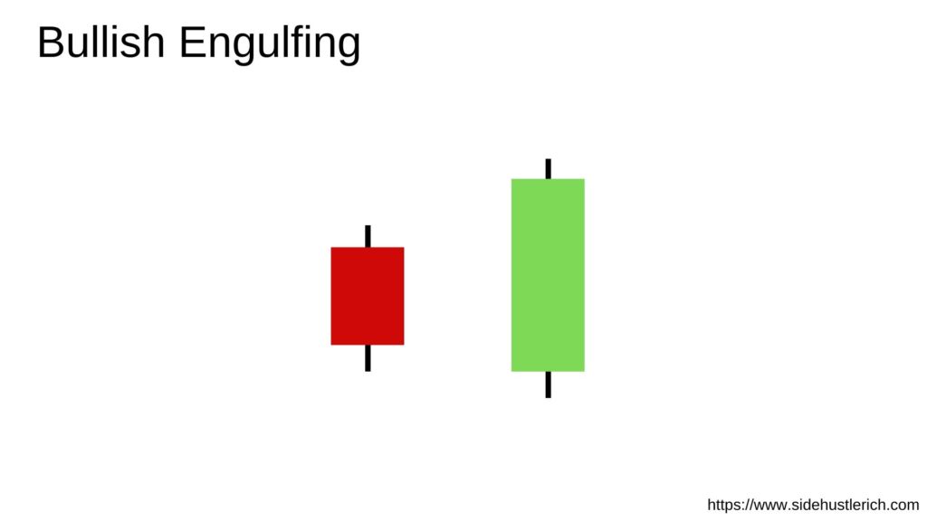 Understanding Candlestick Patterns | Side Hustle Rich
